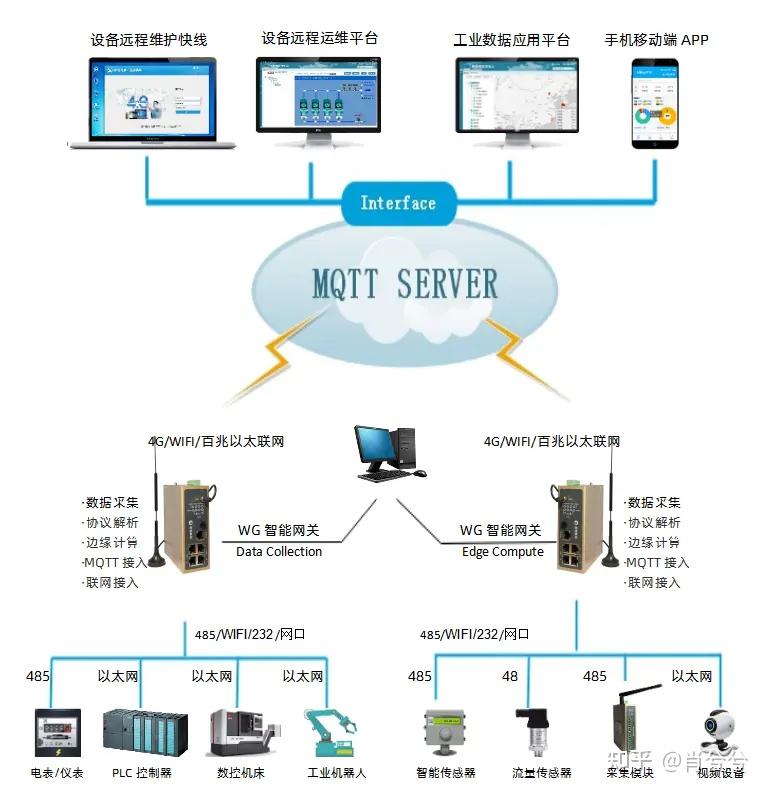 物通博联物联网MQTT协议解析网关，解决Modbus/OPC等各种工业协议转MQTT难题 - 知乎