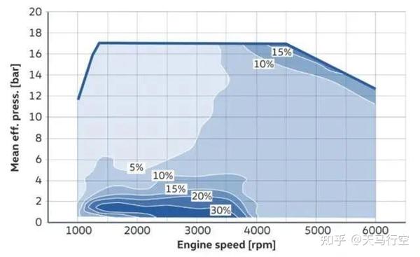 [落日余晖]大众集团EA211 1.5L TSI evo2技术大盘点（硬核内容） - 知乎