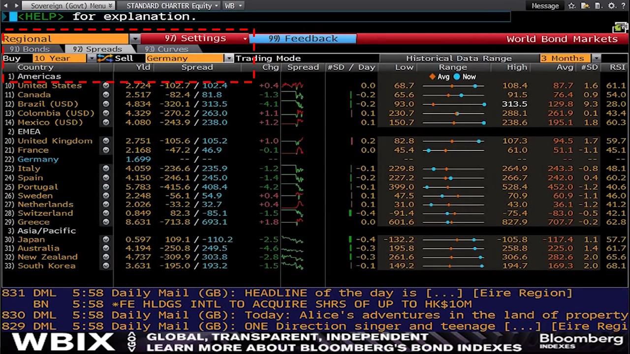 彭博终端Bloomberg的常用代码 - 知乎
