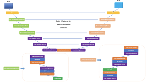医学影像分割的unet和stable diffusion的unet是相同的结构吗？ - 知乎