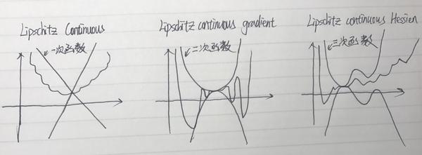 非凸优化基石：Lipschitz Condition