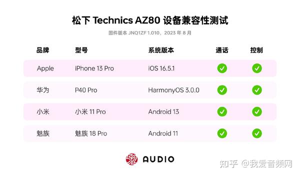 松下Technics AZ80评测：支持LDAC，Hi-Res认证，旗舰级听感 - 知乎