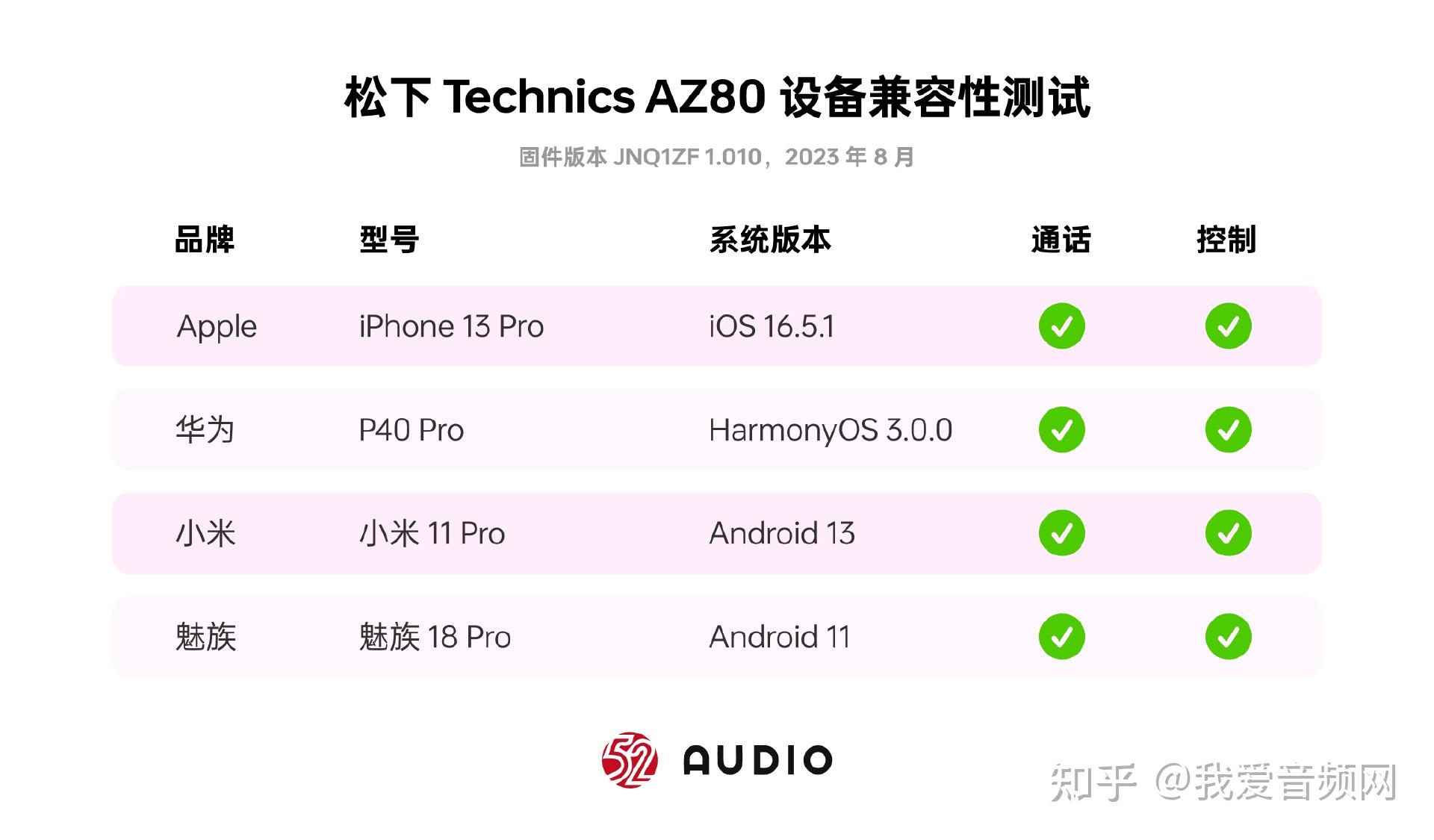 松下Technics AZ80评测：支持LDAC，Hi-Res认证，旗舰级听感 - 知乎