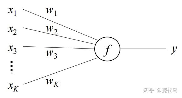 Graph Embedding之从word2vec到node2vec 知乎 