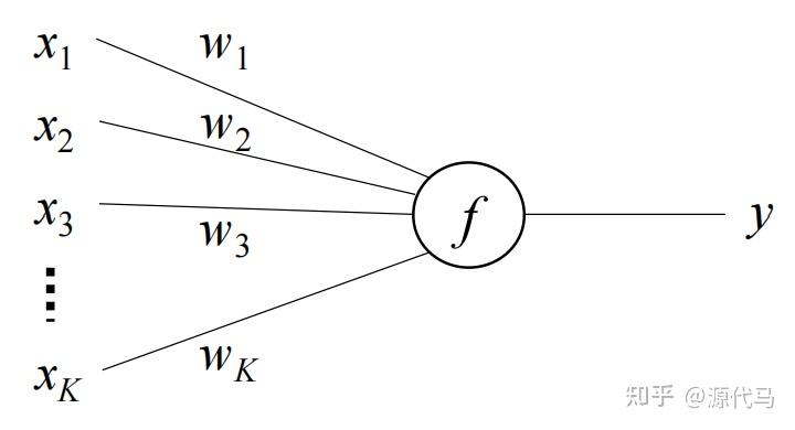 Graph Embedding之从word2vec到node2vec - 知乎