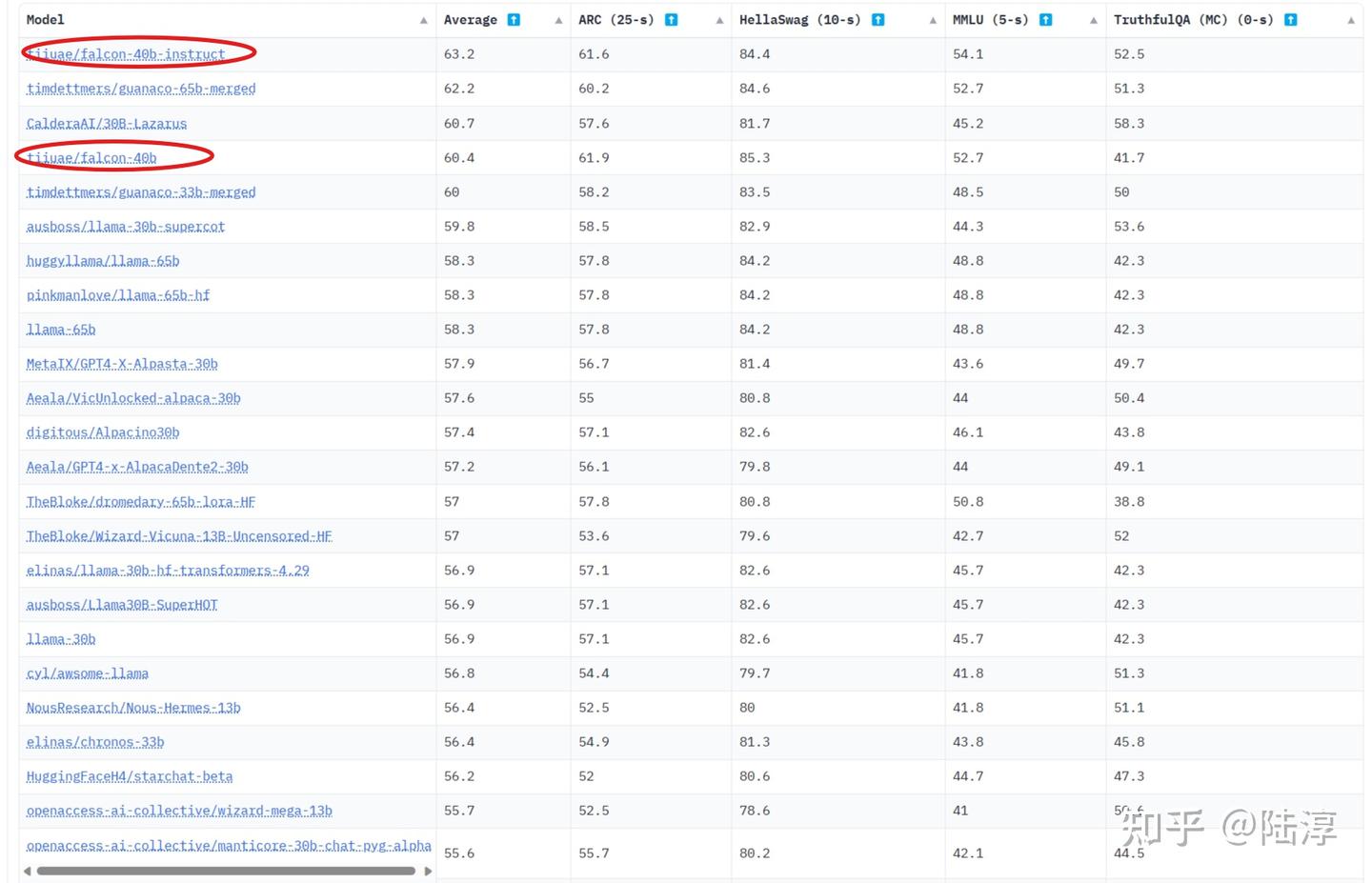 DB-GPT-Hub：基于LLM的Text-to-SQL解析框架 - 知乎