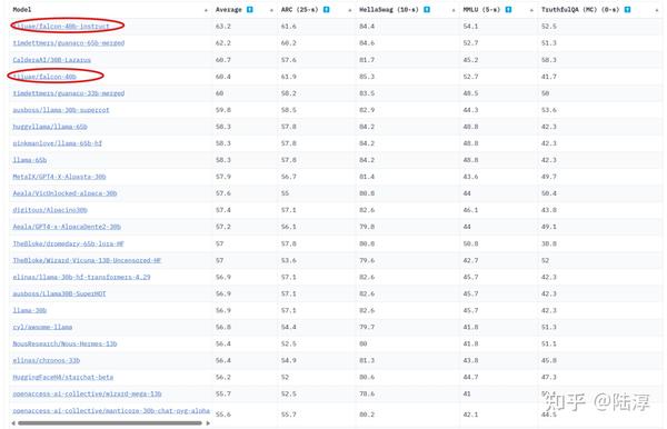 DB-GPT-Hub：基于LLM的Text-to-SQL解析框架 - 知乎