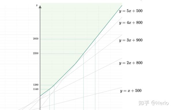 Atcoder Beginner Contest 289 E G 知乎