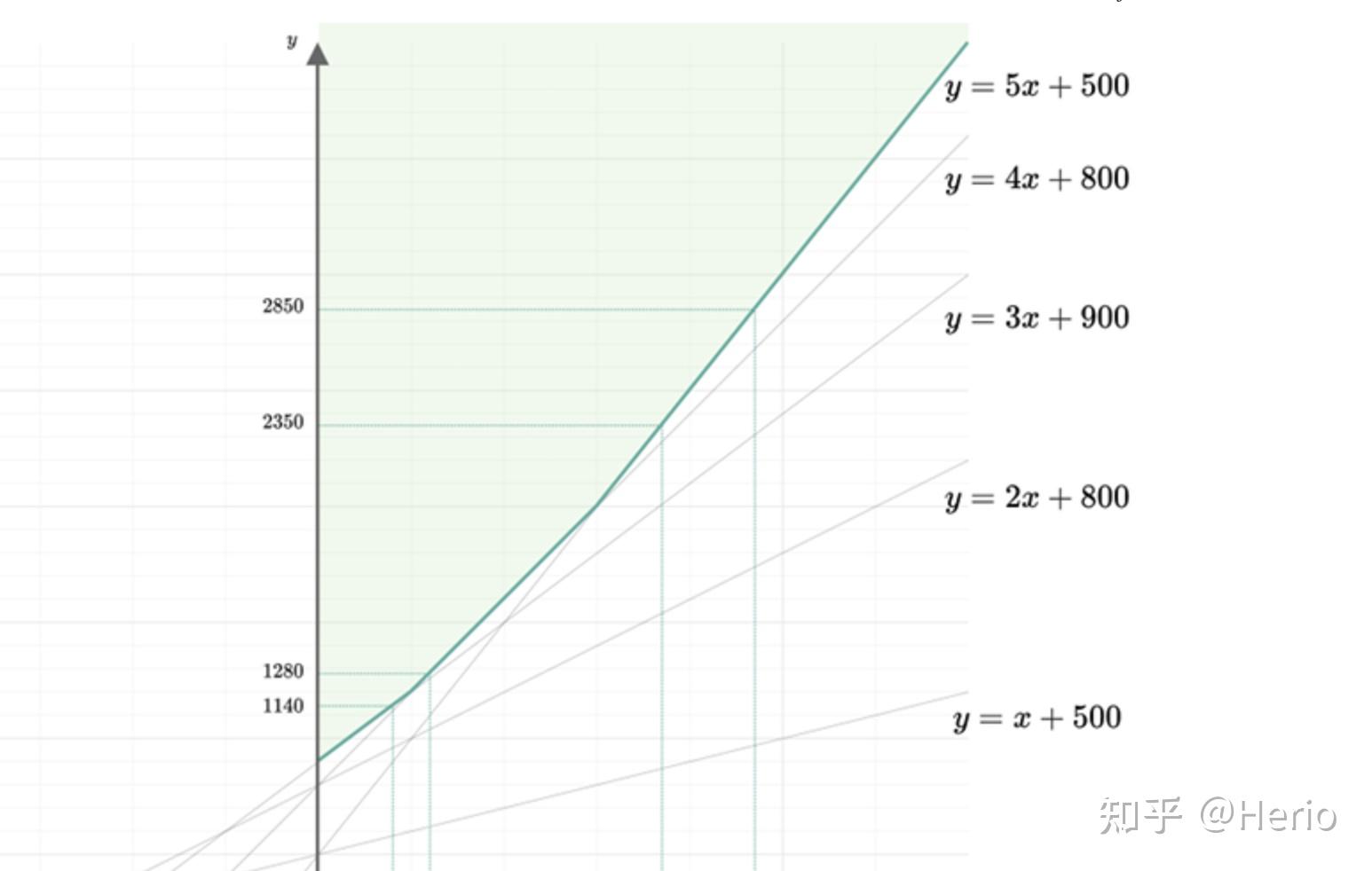 AtCoder Beginner Contest 289(E-G) - 知乎