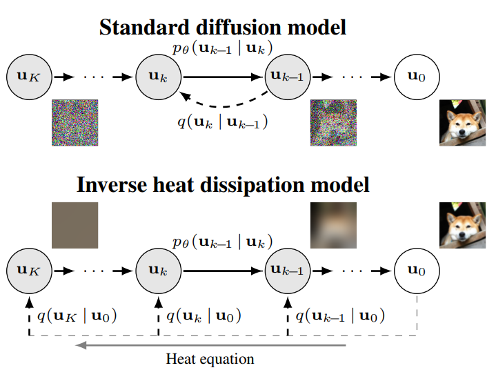 PDE做diffusion - 知乎