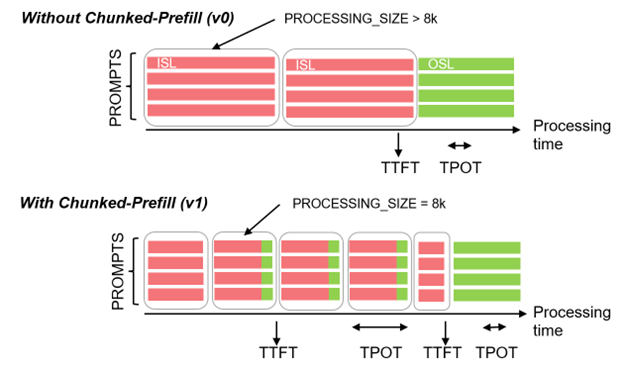 vLLM V1 + AMD GPU：释放大模型推理性能新纪元！ - 知乎