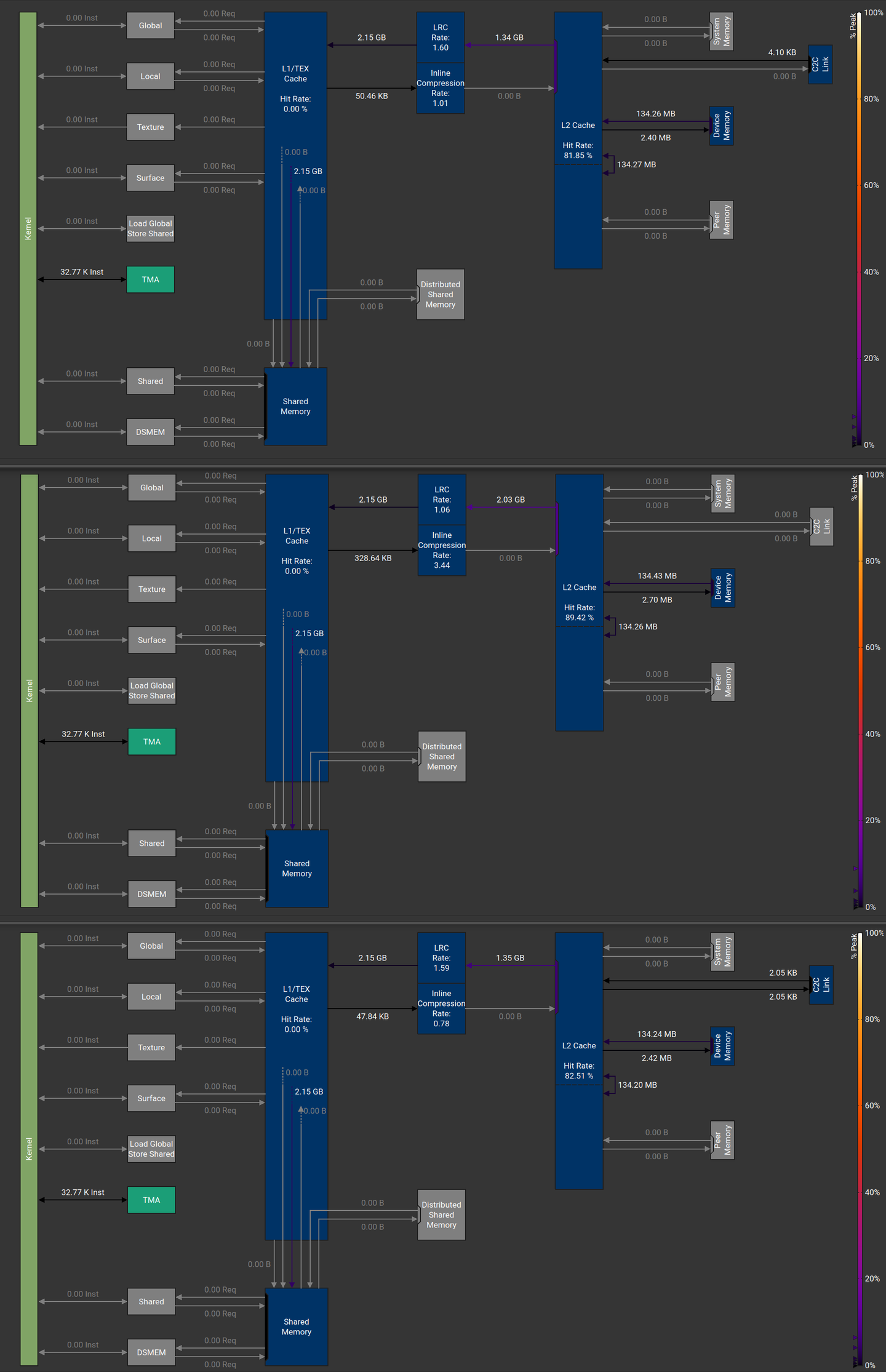 Triton到SASS（5.5）：TMA/Multicast/Warp Specialize踩坑记 - 知乎