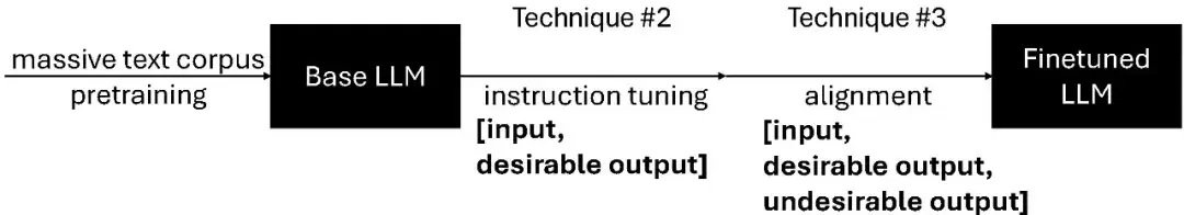 USENIX Sec'25 | LLM提示词注入攻击如何防？UC伯克利、Meta最新研究来了 - 知乎