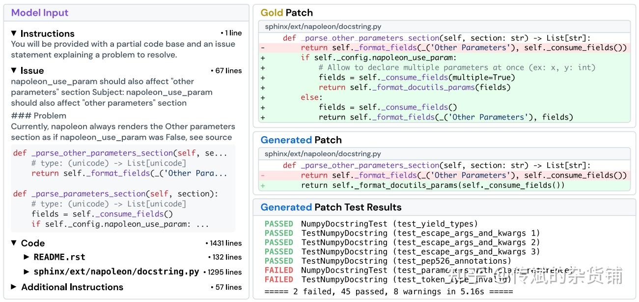 基于GitHub的大模型能力评估数据集：SWE-BENCH - 知乎