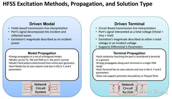 HFSS Lumped Port vs Wave Port - 知乎