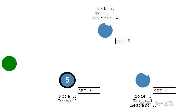 分布式一致性算法-Paxos、Raft、ZAB、Gossip - 知乎