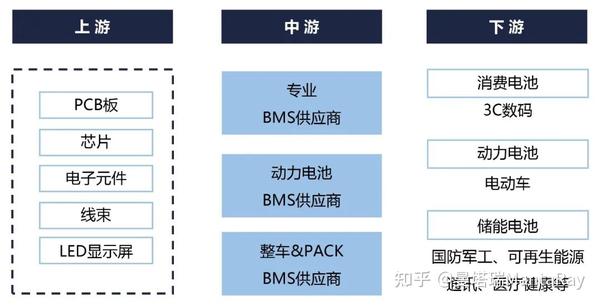 2023-2035年电池管理系统（BMS）行业调研及发展趋势分析 - 知乎