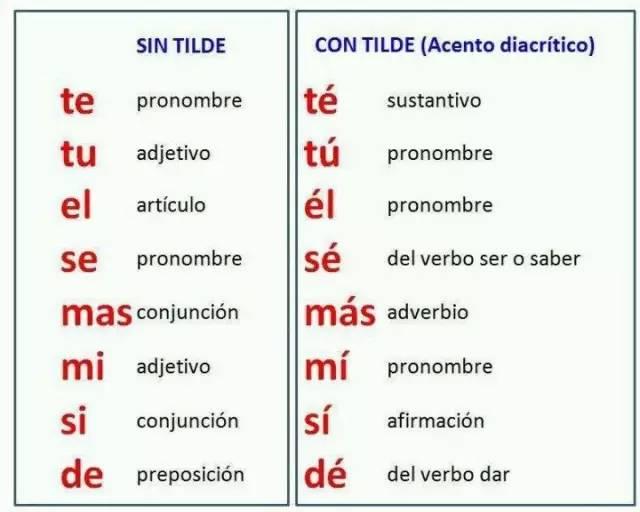 语法丨西班牙语中常见的十个重音错误 - 知乎