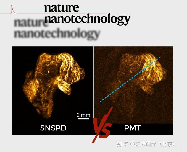 Single Quantum超导纳米线单光子探测器最新应用进展 - 知乎