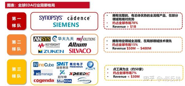 一文看懂EDA行业及概念股 - 知乎