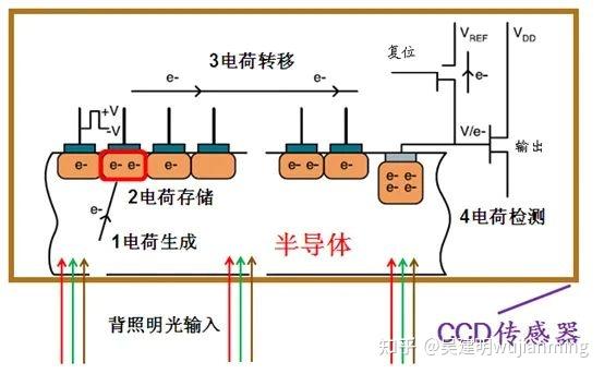 全面详细解析CMOS和CCD图像传感器 - 知乎