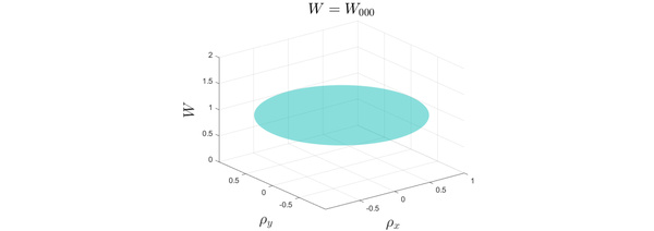 【5】像差理论：离焦与波前倾斜 Defocus and Wavefront Tilt - 知乎