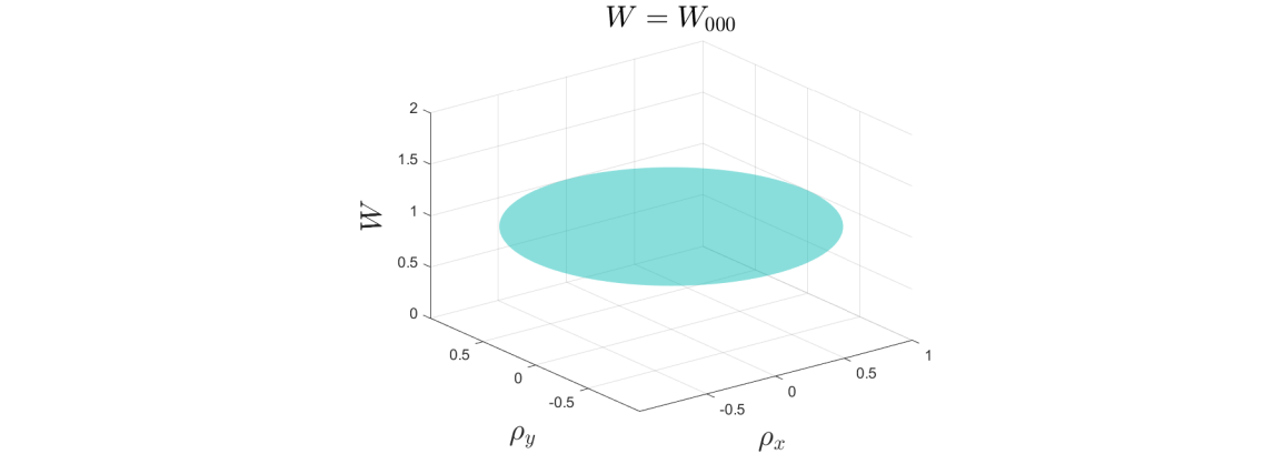 【5】像差理论：离焦与波前倾斜 Defocus and Wavefront Tilt - 知乎