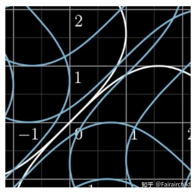 Jacobian Matrix - 知乎