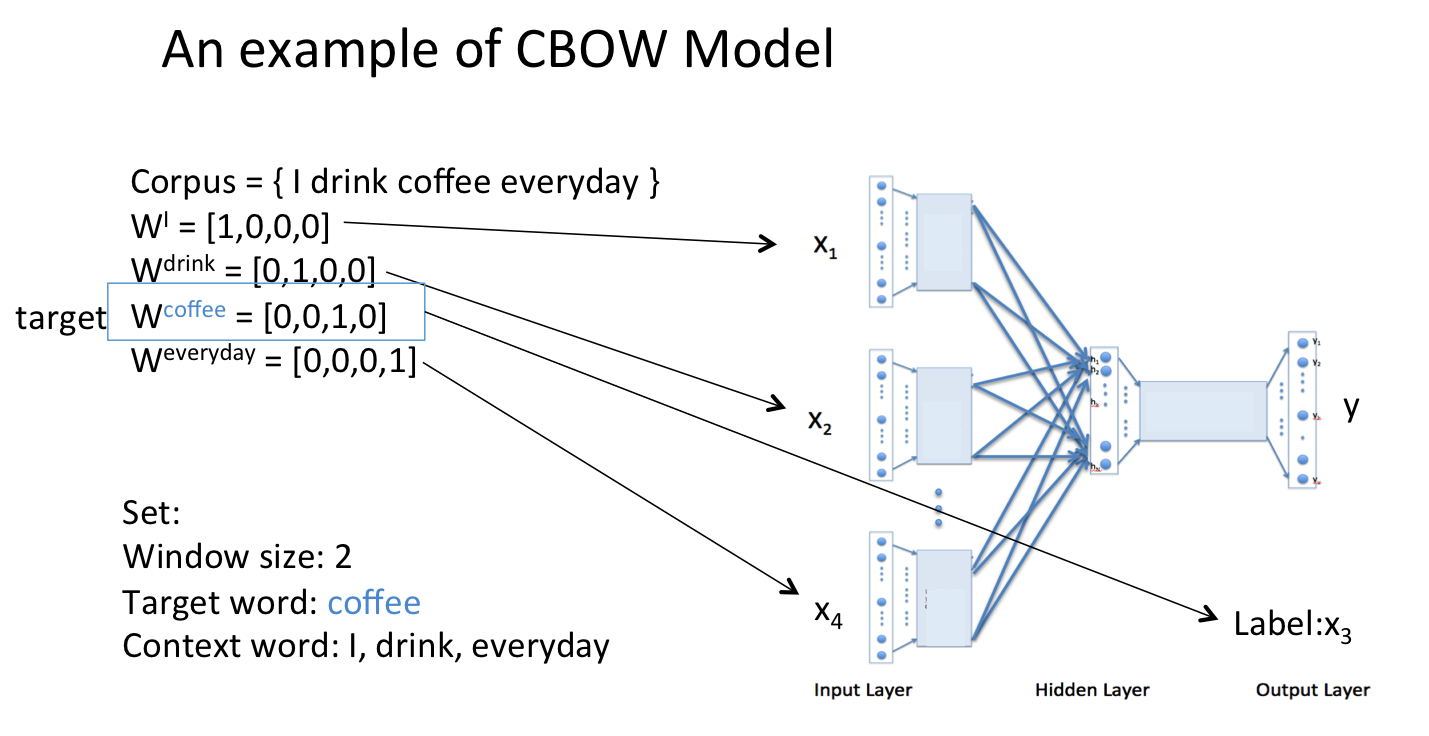 word2vec的实践遇到的问题（针对CBOW）_deppfm-CSDN博客