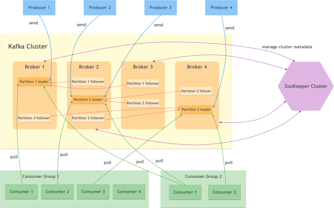 Kafka核心原理的秘密，藏在这19张图里！ - 知乎
