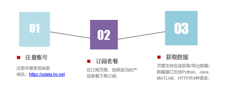 恒有数(UData)产品介绍 - 知乎