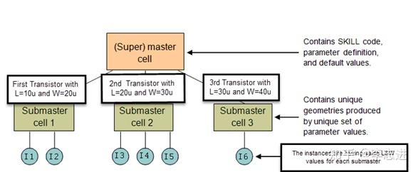 pcell development - 知乎