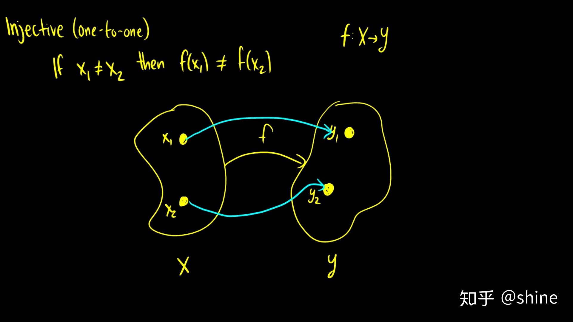 离散数学injective, surjective,bijective - 知乎