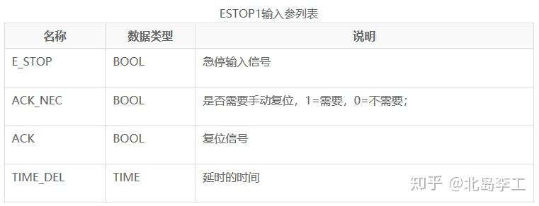 西门子PLC故障安全编程——ESTOP1指令 - 知乎
