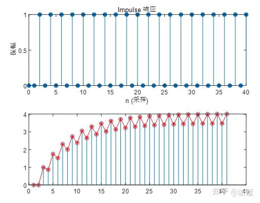 matlab求系统响应 - 知乎