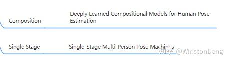 简述 Human Pose with Deep-learning - 知乎