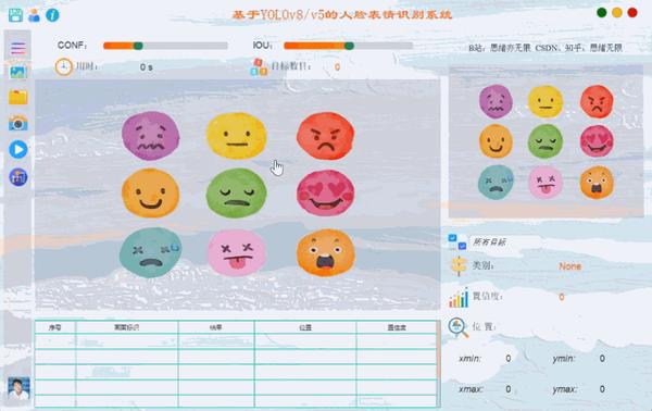 基于YOLOv8/YOLOv7/YOLOv6/YOLOv5的人脸表情识别系统（附完整资源+PySide6界面+训练代码） - 知乎