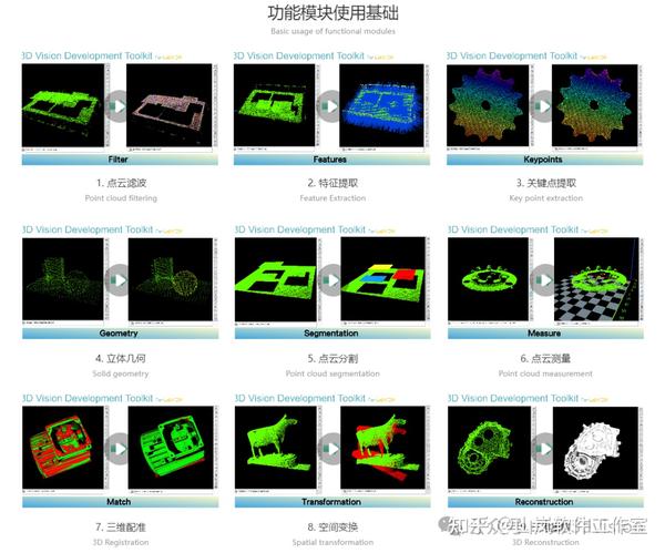 重磅消息！LabVIEW 3D 视觉开发工具包（3D Vision Development Toolkit）正式发布~ - 知乎