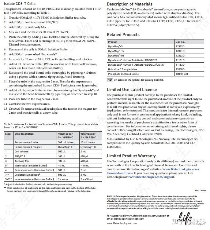 CD8+T细胞提取激活方法||附OT1小鼠介绍及order - 知乎