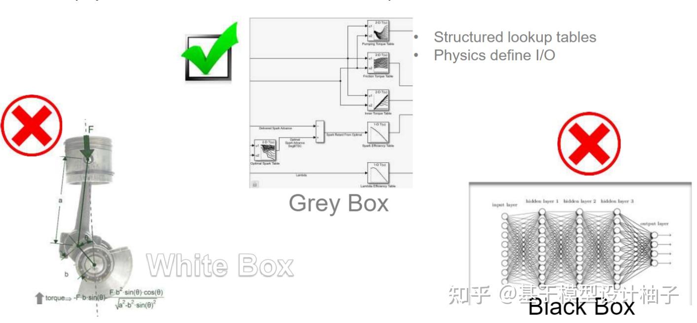 Simulink 模型降阶 ROM - 合集 - 知乎