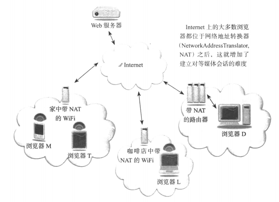 WebRTC技术介绍、如何使用webrtc以及项目代码运行效果展示 - 知乎