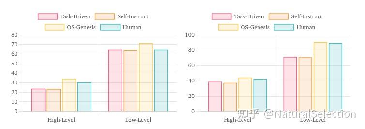 [ACL'25 论文分享] OS-Genesis：自动化GUI Agent轨迹构建 - 知乎