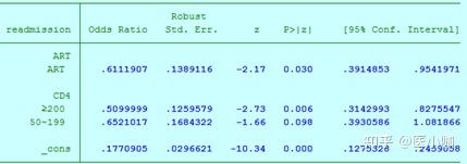 广义估计方程（GEE）：如何用Stata、SAS和R实现？ - 知乎