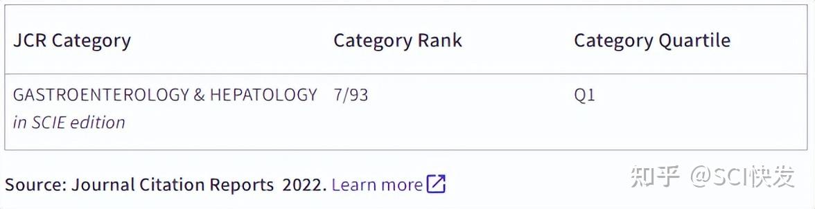 sci快发 | Hepatology：胃肠肝病学TOP，需数据充足，接收快，国人友好！ - 知乎