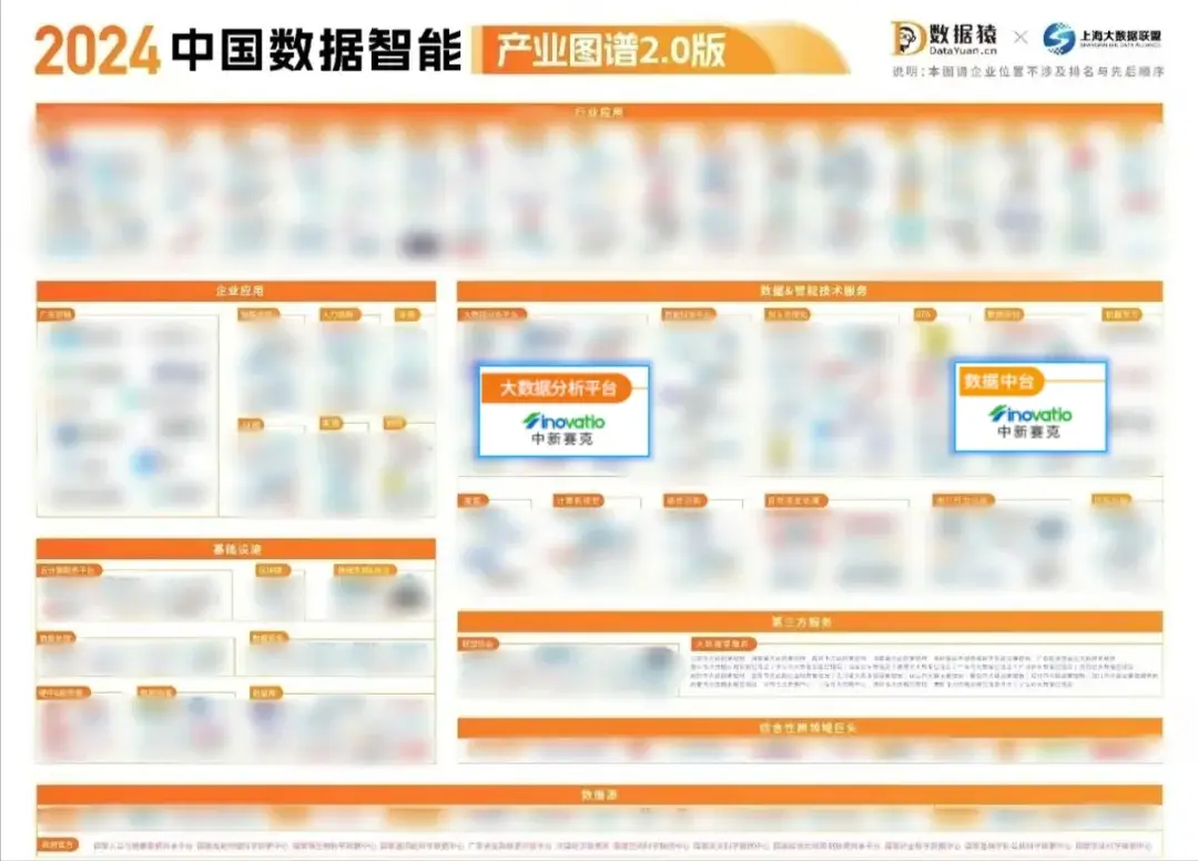 OceanMind海睿思入选《2024中国数据智能产业图谱2.0版》 - 知乎