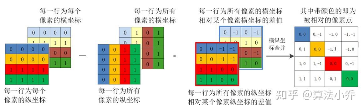 Swin Transformer之相对位置编码详解 知乎
