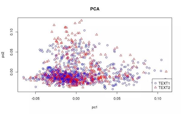GCTA学习1 | 抛砖引玉--初步介绍 - 知乎