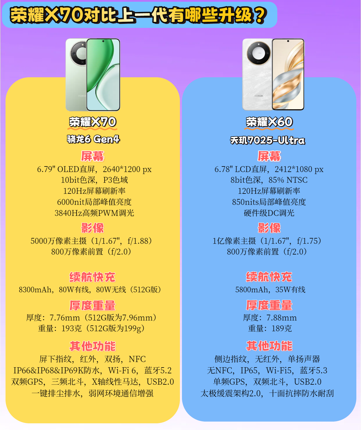 新品点评：荣耀X70怎么样？值得入手吗？荣耀X70有哪些亮点与不足？ - 知乎