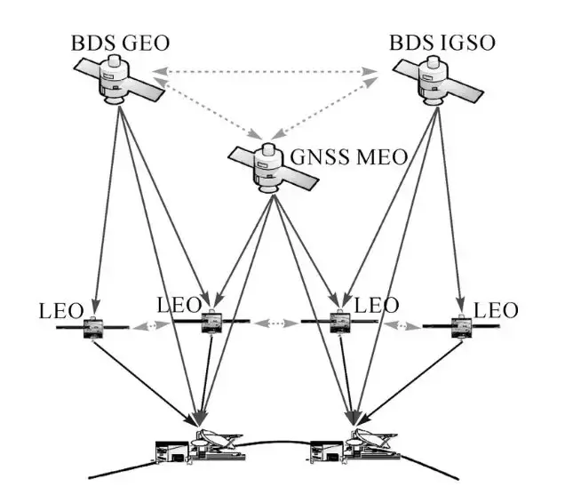 GNSS技术发展三部曲 - 知乎