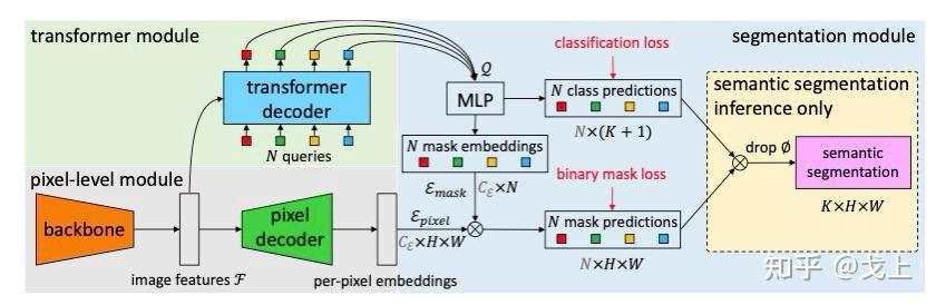 重读了一遍transformer，有一些新理解 - 知乎
